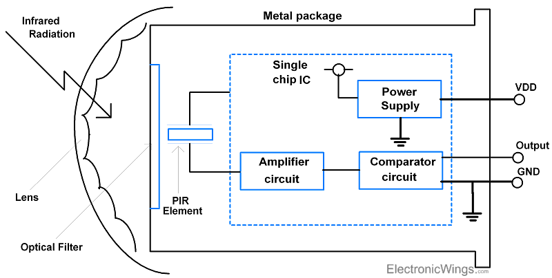 [DIAGRAM] Wiring Diagram For Pir Sensor - MYDIAGRAM.ONLINE